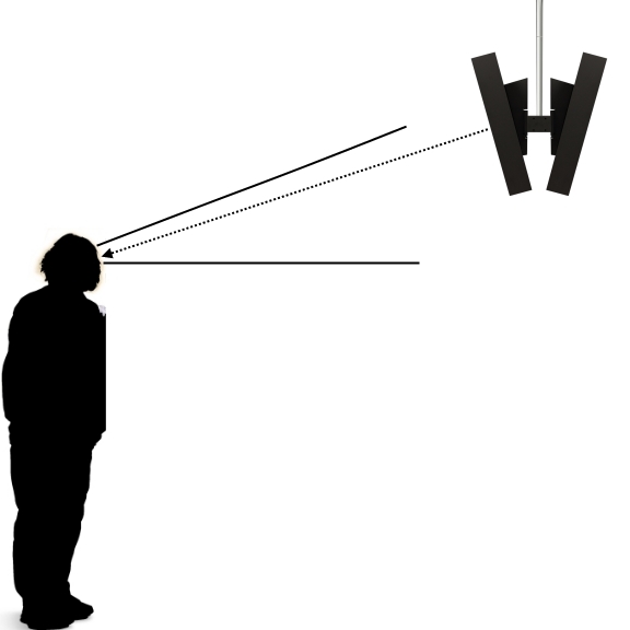 Digital Signage - Why Viewing Angle is So Important