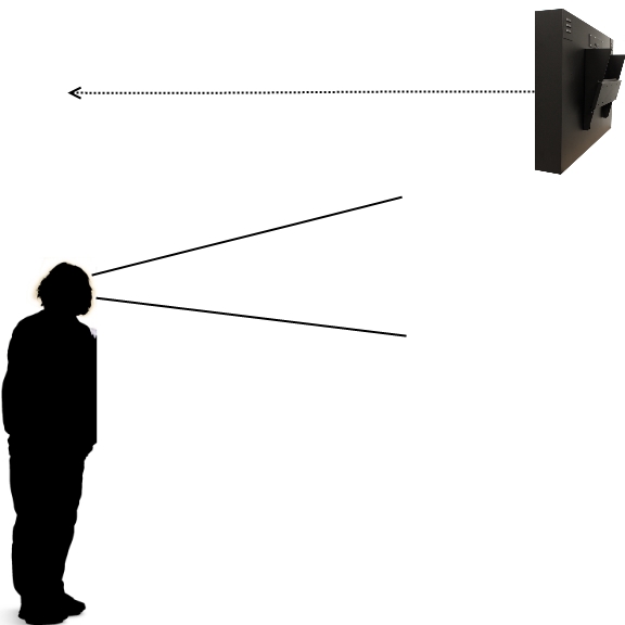 Digital Signage - Why Viewing Angle is So Important